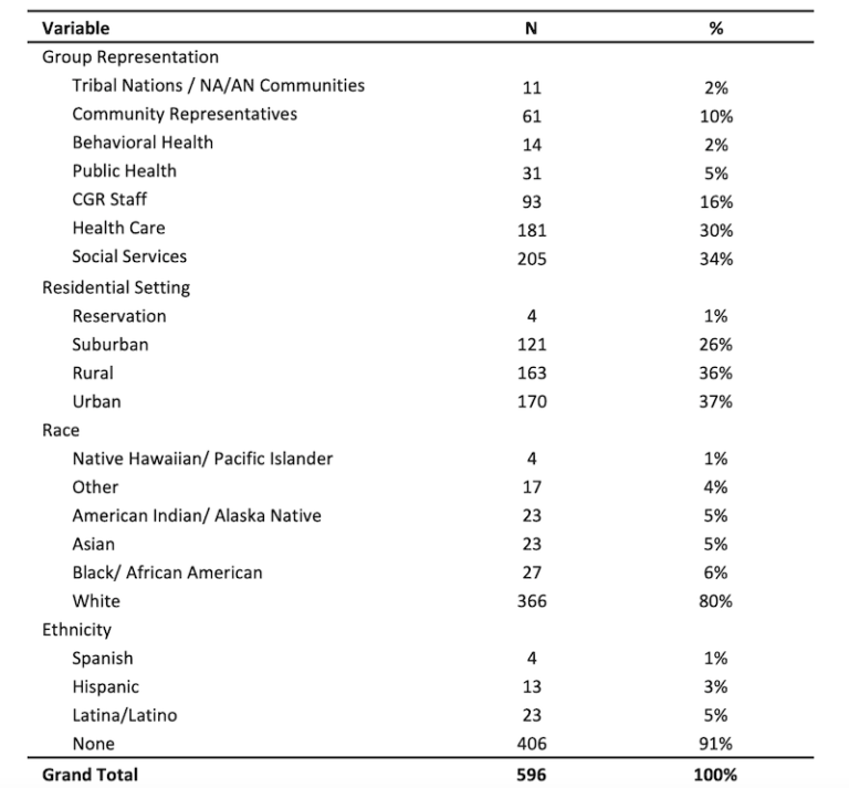 Research Methodology - Population Health Innovation Lab